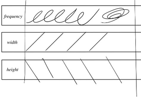 Reframing Sound Shapes In Spectromorphological Composition Notating