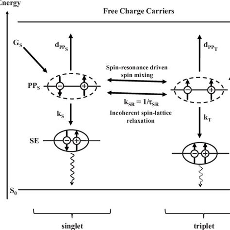 Diagram Showing The Rates And Rate Coefficients Of Pp Formation And