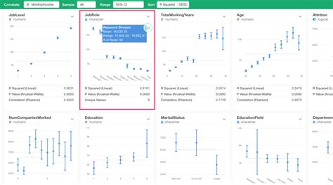 Introduction To Visual Exploratory Data Analysis With Exploratory — Part 2— Correlation