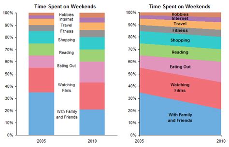 Chart Busters Pie Charts Can T Show Trendlines Peltier Tech