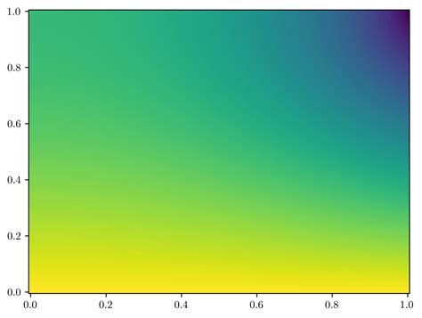 12 Solve With Findiff — Pde Tutorial