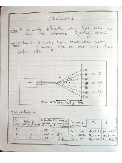 Physics Practical File Pdf