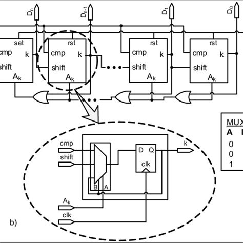 Capacitive Dacs Architectures A Binary Weighted Array Bwa B C 2c