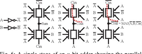 Figure 6 From An Efficient Adder Architecture With Three Independent