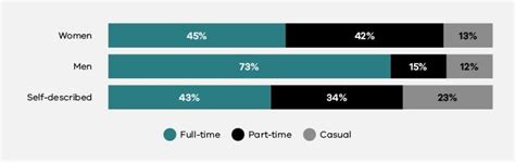 Workforce Gender Composition And Segregation Genderequalitycommission