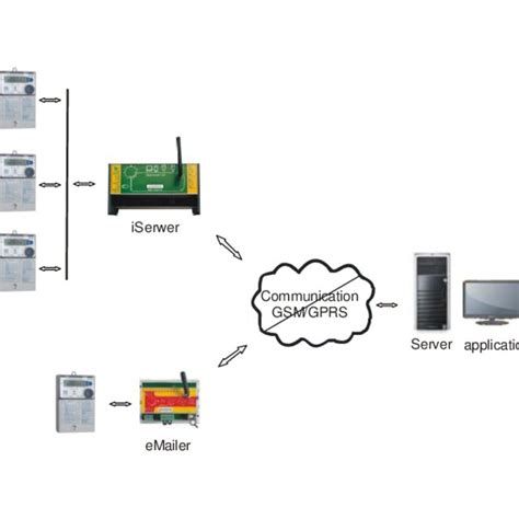 Communication System With An Incorporated Concentrator Concentrators Download Scientific