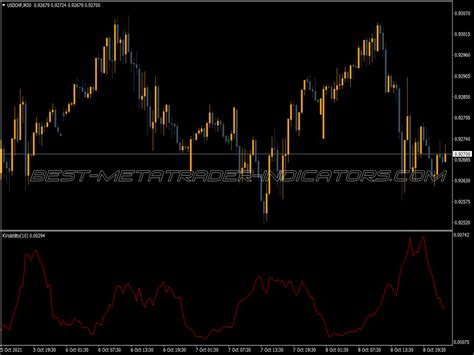 Kira Trading System For Volatility 75 Index Vix75 ⋆ New Mt5 Forex