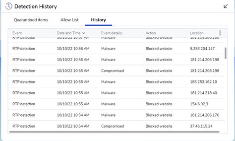 Getting A Lot Of Detection Notifications Resolved Malware Removal