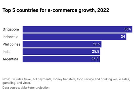 5 Charts That Show The Growth Of Retail E Commerce In The 21st Century 99 5 Wlov