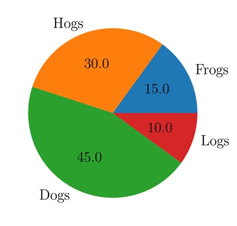 Python Data Visualization With Matplotlib — Part 2 By Rizky Maulana N