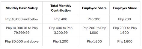 Complete Guide To Philhealth Contribution 2018 Cash Mart Complete Guide To Philhealth Contribution 2018 Cash Mart