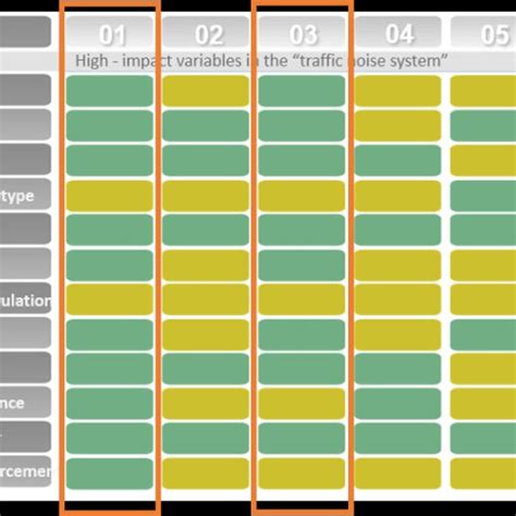 Assessment Table And Chart Showing The Effective Variables Impact Download Scientific Diagram