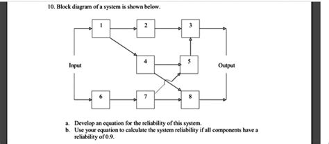 solved block diagram of a system shown below inpul qutput develop an