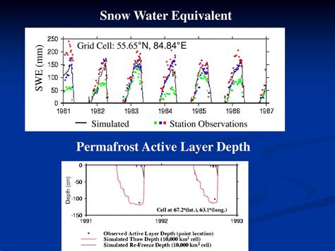 Model Based Estimation Of River Flows Ppt Download