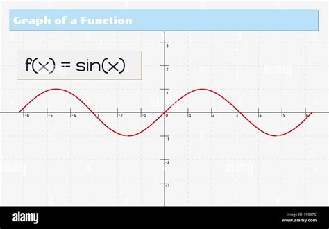 Graph Of A Function Stock Vector Image And Art Alamy