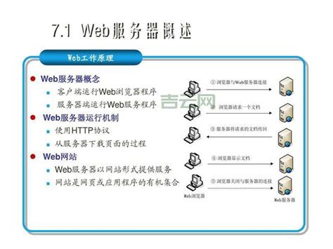 web服务器安全配置指南：保护您的网站免受威胁 吉云网