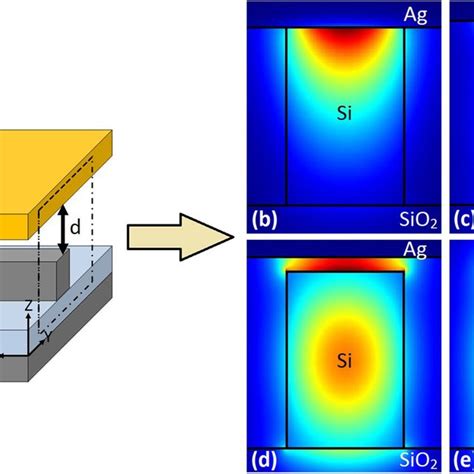 Mode Properties In A Hybrid Plasmonic Waveguide A Schematic Of Download Scientific Diagram