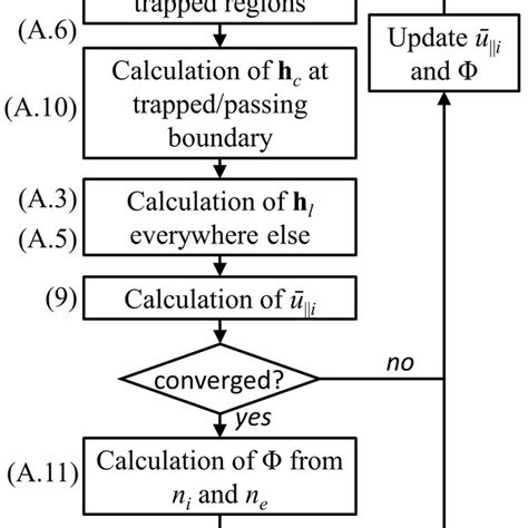 Figure A1 Calculation Flow Chart Outlining The Essential Steps Download Scientific Diagram