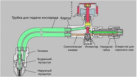 Автоген своими руками - пошаговая инструкция