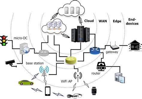 Figure 2 From Eye Tracking Technologies In Mobile Devices Using Edge Computing A Systematic