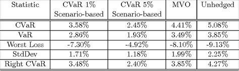 Table 2 From A Cvar Scenario Based Framework For Minimizing Downside Risk In Multi Asset Class