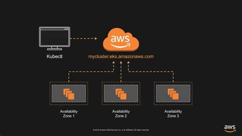 Aws Container Services Overview PPT
