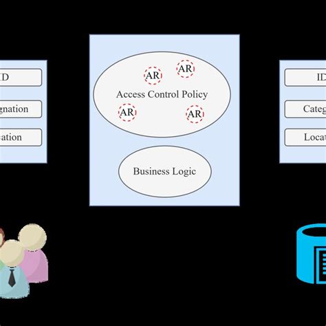 A Complete Feature List Of The Network Payload In The Dataset Download Scientific Diagram