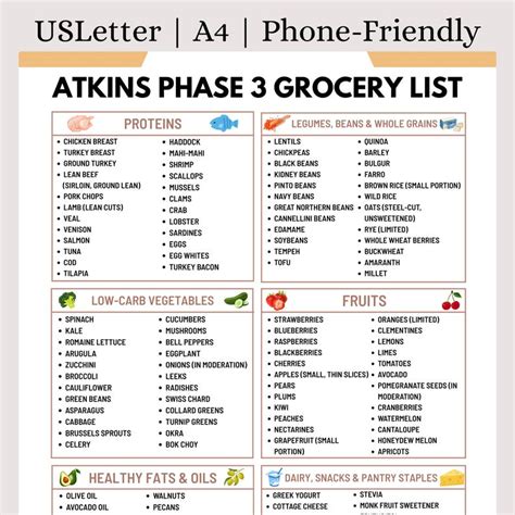 Atkins Phase 3 Grocery List Printable Pdf Low Carb Foods Keto