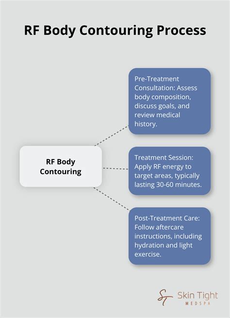 Radiofrequency Body Contouring A Complete Guide Skin Tight Medspa
