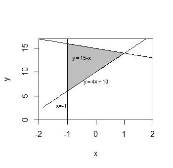 Find The Volume Of The Solid Obtained By Rotating The Region Enclosed