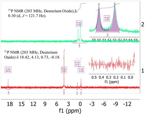 Characterization Of Natural Rubber Latex With High‐sensitivity
