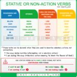 Stative Vs Dynamic Verbs Or Non Action Vs Action Verbs Test English