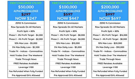 Alpha Capital Group Prop Firm Review A Scam Or Legit