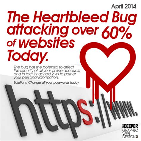 Why Heartbleed Is The Most Dangerous Security Flaw On The Web