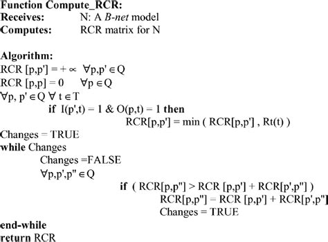 Algorithm For The Calculation Of Rcr Download Scientific Diagram
