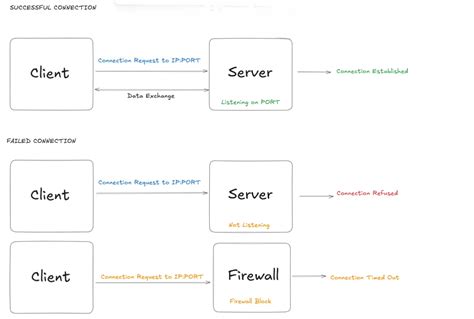Understanding The Facade Design Pattern Simplifying Complex Systems
