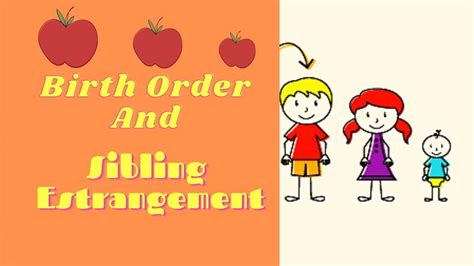 Birth Order Sibling Estrangement Brothers Sisters Strangers Video