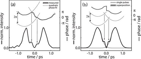 Comparison Of Experiment And Analytic Model A Experimental Power And Download Scientific