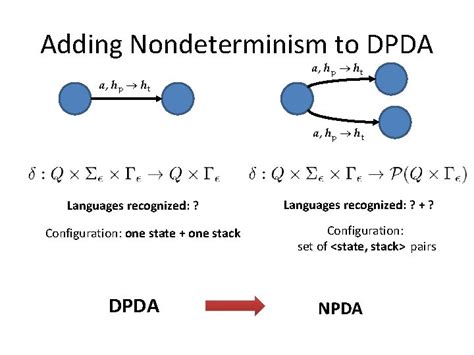 Cs 3102 Theory Of Computation Class 7 Contextfree