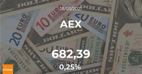 Cotización Del Aex El índice Mantiene Sus Valores En La Sesión Del 18