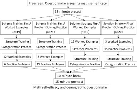Math Problem Solving Examples With Solutions