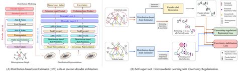 論文レビュー Semi Supervised Node Importance Estimation With Informative