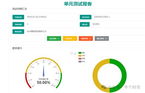 深入理解Python单元测试unittest库的全面指南 知乎