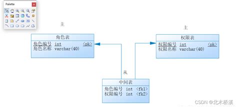 数据库表关系设计 表结构关联关系 设计理论 谁包含谁 计划表 记录表 csdn博客