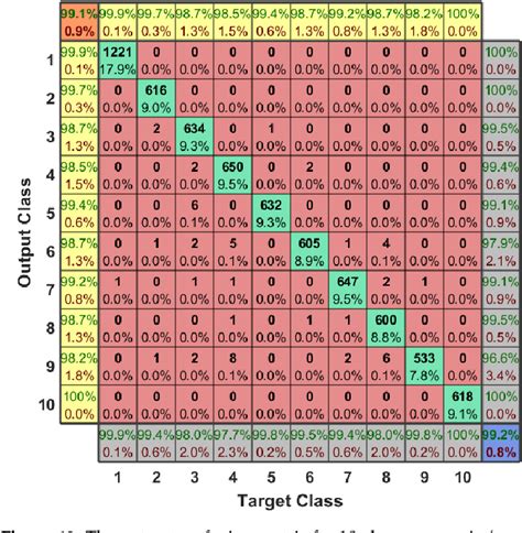 table 1 from rf based uav detection and identification using