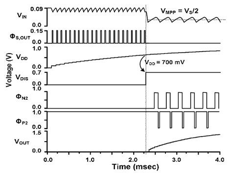 Waveforms Of The Converter Operation Download Scientific Diagram