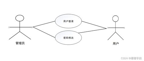 计算机毕业设计springboot智能琴房预约管理系统ma2zc9【附源码数据库部署lw】基于springboot的琴行管理平台 Csdn博客