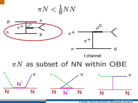 Helmholtz-Zentrum Dresden-Rossendorf (not a summary of summaries) - ppt download