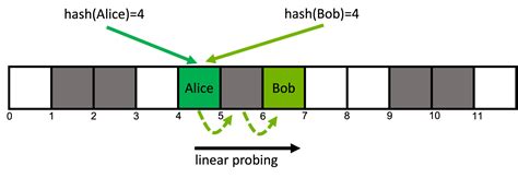 在 Gpu 上使用大规模并行哈希图实现性能最大化 Nvidia 技术博客