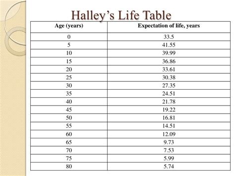 Life Table Decoration Examples